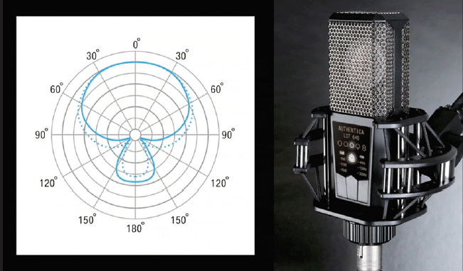 Recording Magazine Resources: Going Deep With Acoustic Guitar Miking