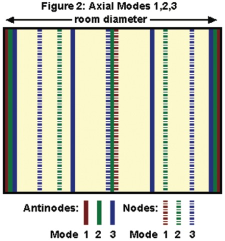 Recording Magazine Resources: An Acoustics Primer Fundamentals