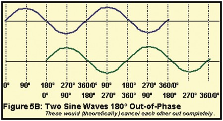 Recording Magazine Resources: An Acoustics Primer Fundamentals
